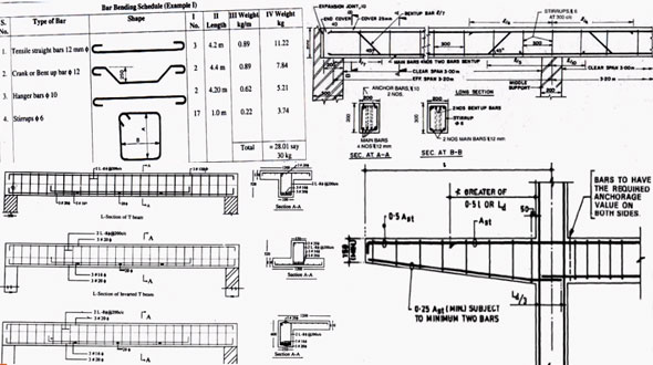 AUTOCAD- RCC DETAILING – ALADDIN ACADEMY