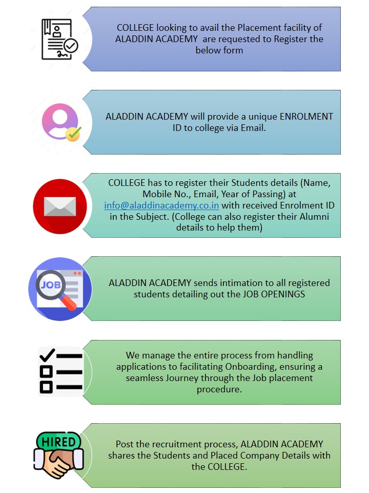 PLACEMENT SUPPORT – ALADDIN ACADEMY